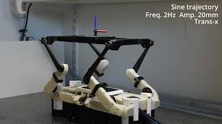 Dynamic Locomotion - Max Planck Institute for Intelligent Systems