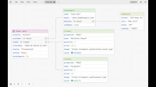 ToDiagram - Transform data to diagrams