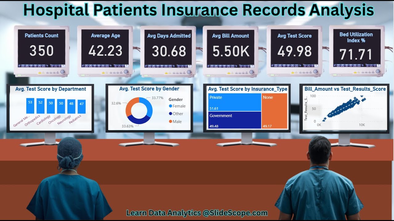 Hospital Patients Medical Bill and Insurance Data Analysis Dashboard  -Power BI