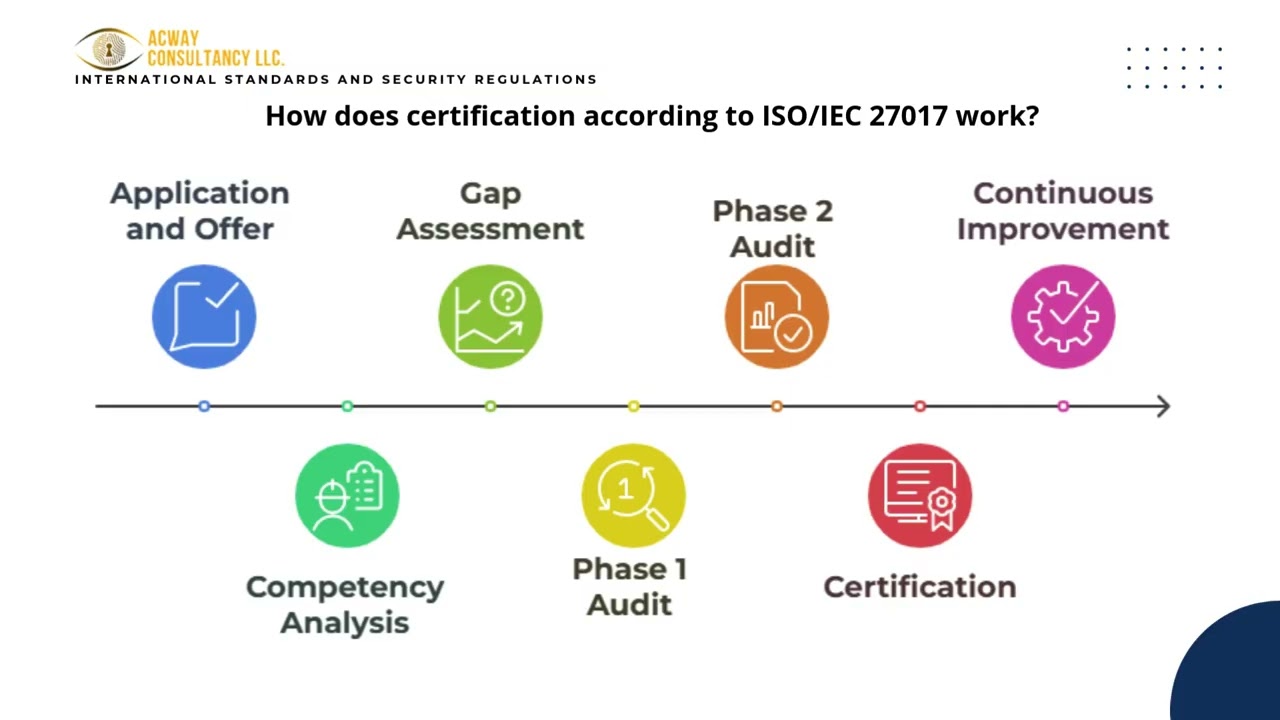 Section 4 4 ISO 27017   Cloud Security Requirements