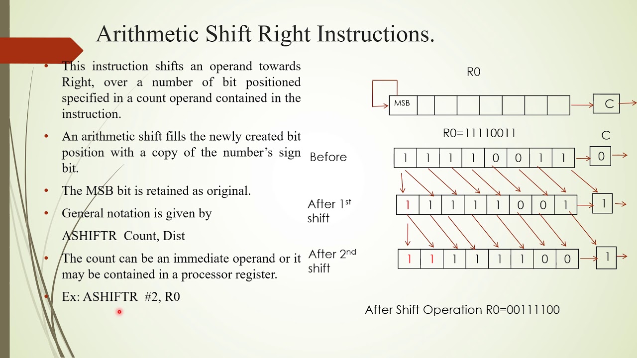 CO&A M2 Logical shift and rotate instruction