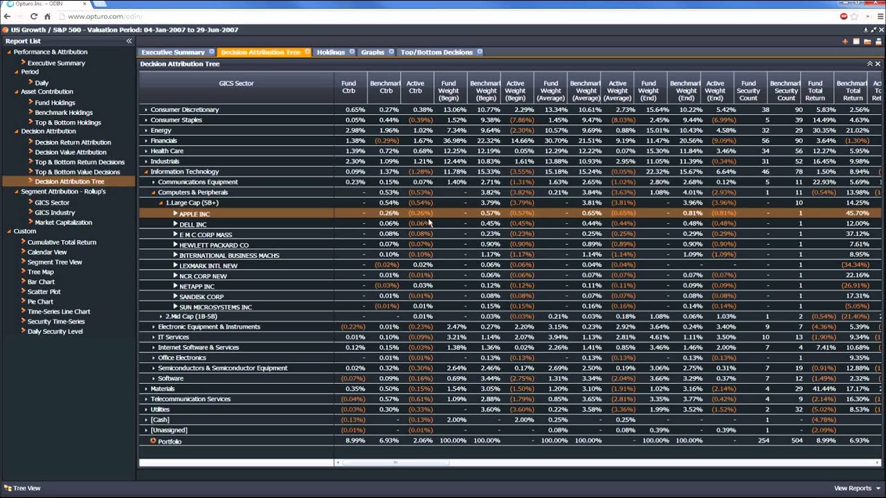 ODIN - Performance & Attribution