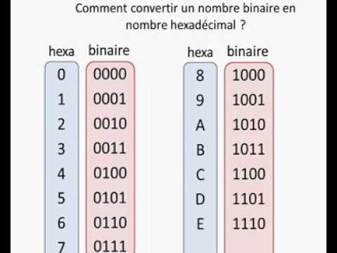 Transformez vos nombres binaires en hexadécimaux facilement