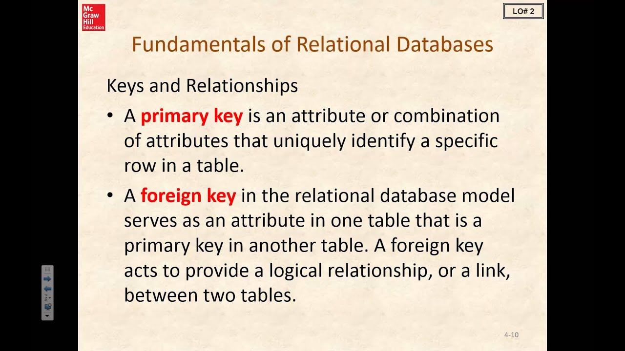 Learning Plan 5 Fundamentals of relational databases