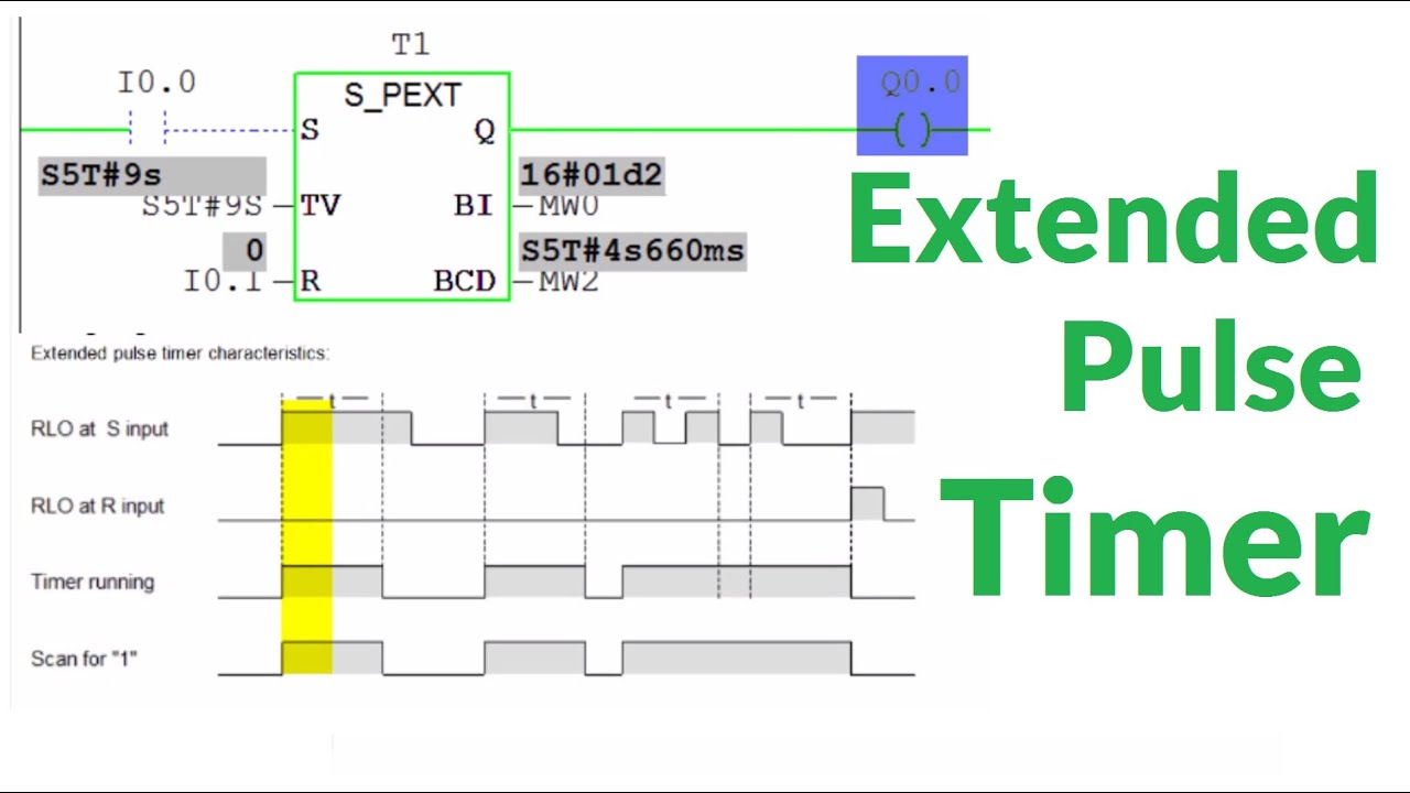 Extended PULSE Timer  in the PLC