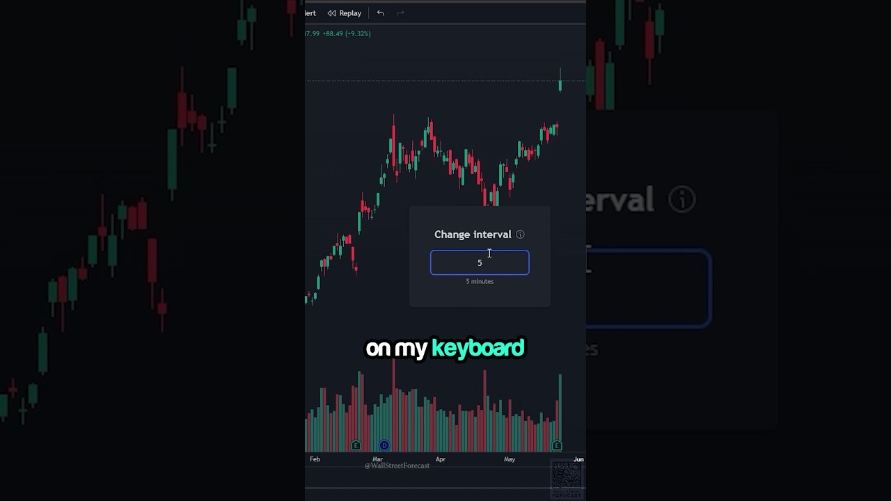 Switching Timeframes Fast | TradingView Shortcut Key #trading #tutorial #stockmarket