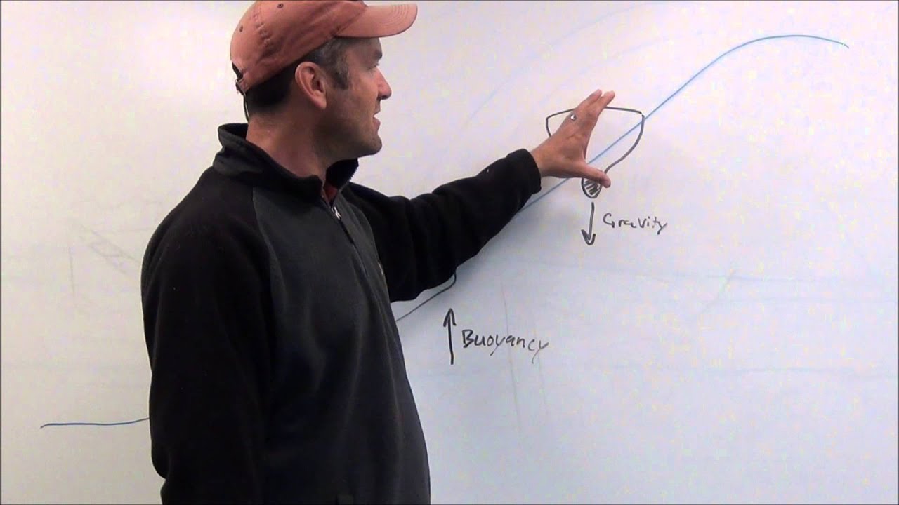 Stability Unit, Part 5: Waves