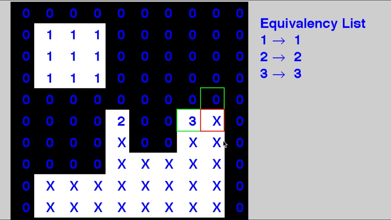 Intro2Robotics: Connected Components in a Binary Image