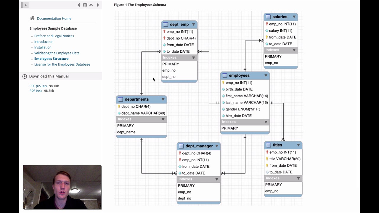 Schema Diagram For Employees Database