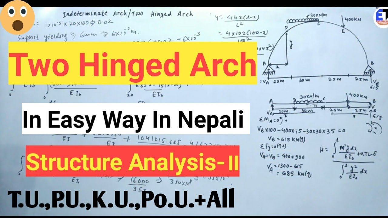 #15 Two Hinged Parabolic Arch Problem Solution || Structure Analysis-2 || In By Harishwar