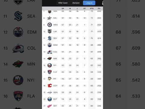 NHL standings #nhl #bruins #hurricane #njdevils