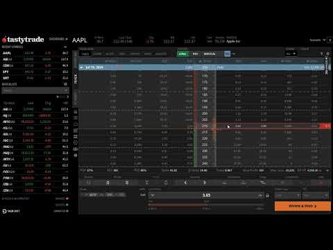 What Is Return on Capital (ROC)? 54th Program