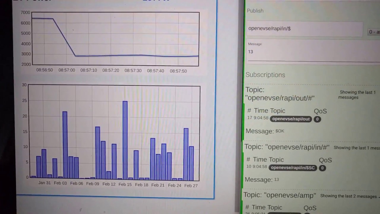 OpenEVSE vary Nissan leaf charge rate using rapi commands over MQTT