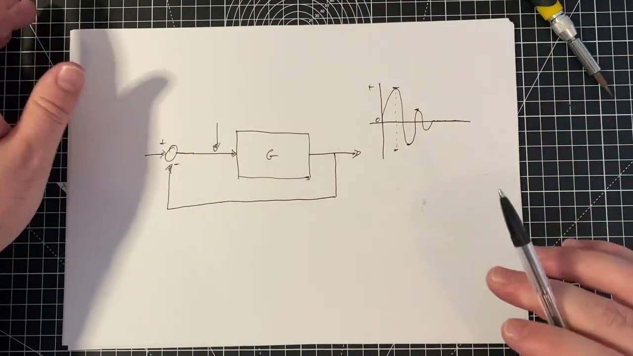 Pendulum Control Theory - Detailed Overview