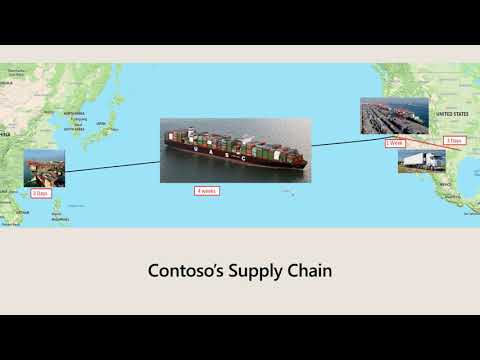 Landed Cost Module in Supply Chain Management Dynamics 365
