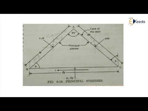 Modes of Failure or Stability Conditions of Gravity Dam - Water Resource Engineering 2