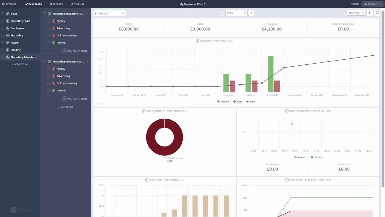 Brixx - Cash flow forecasting timeline overview