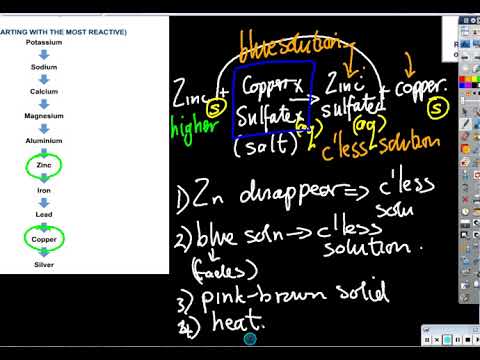GCSE: Reactivity series of metals : Displacement reactions and redox.