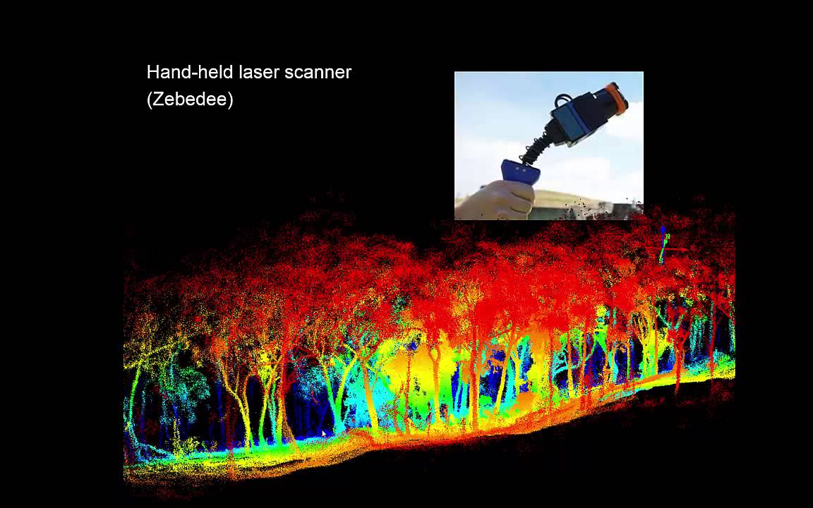 RS3.2 - Lidar systems