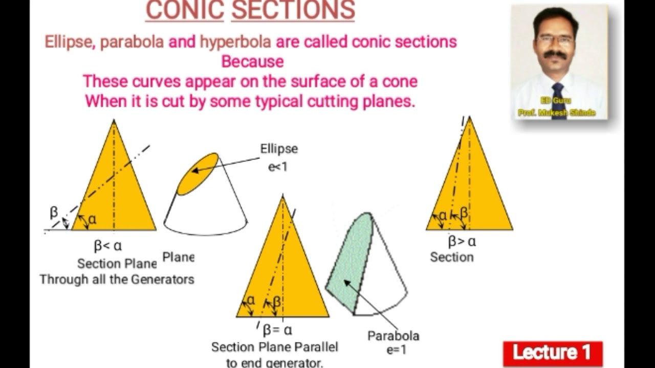 Engineering Curves (Conic Section) Lecture 1