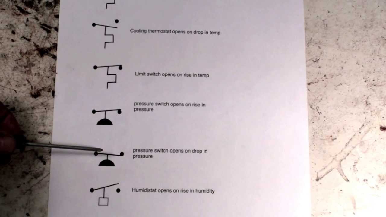 Electric symbols for HVAC