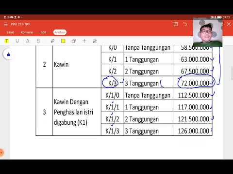 Tarif PTKP (Penghasilan Tidak Kena Pajak) PPH Pasal 21