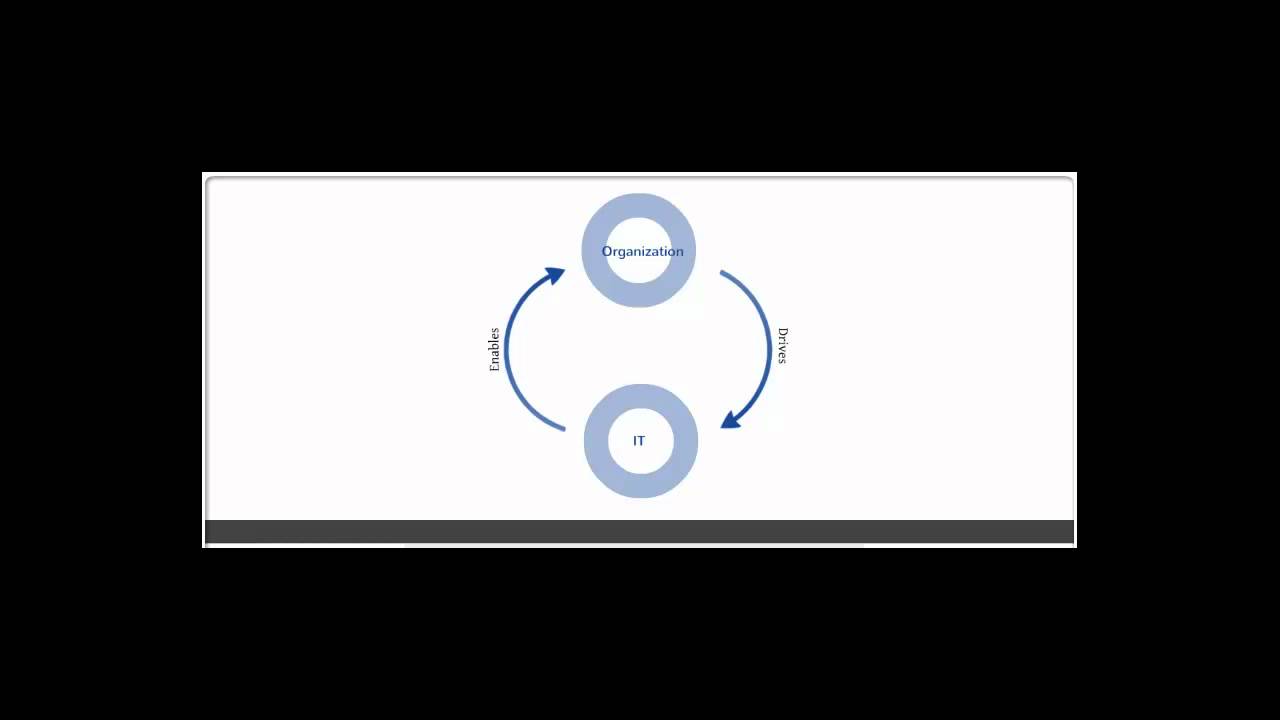 IT Strategic Planning v1
