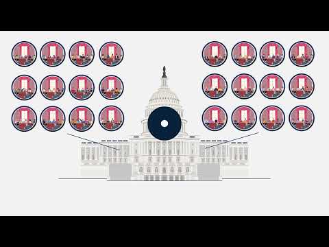 The Budget And Appropriations Process
