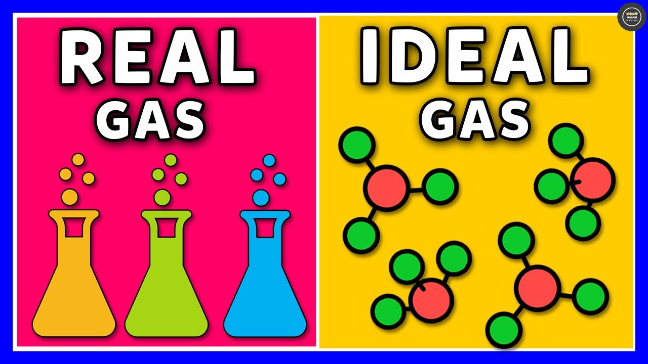 Understanding Real Gases and Ideal Gases: Key Differences and Concepts ...