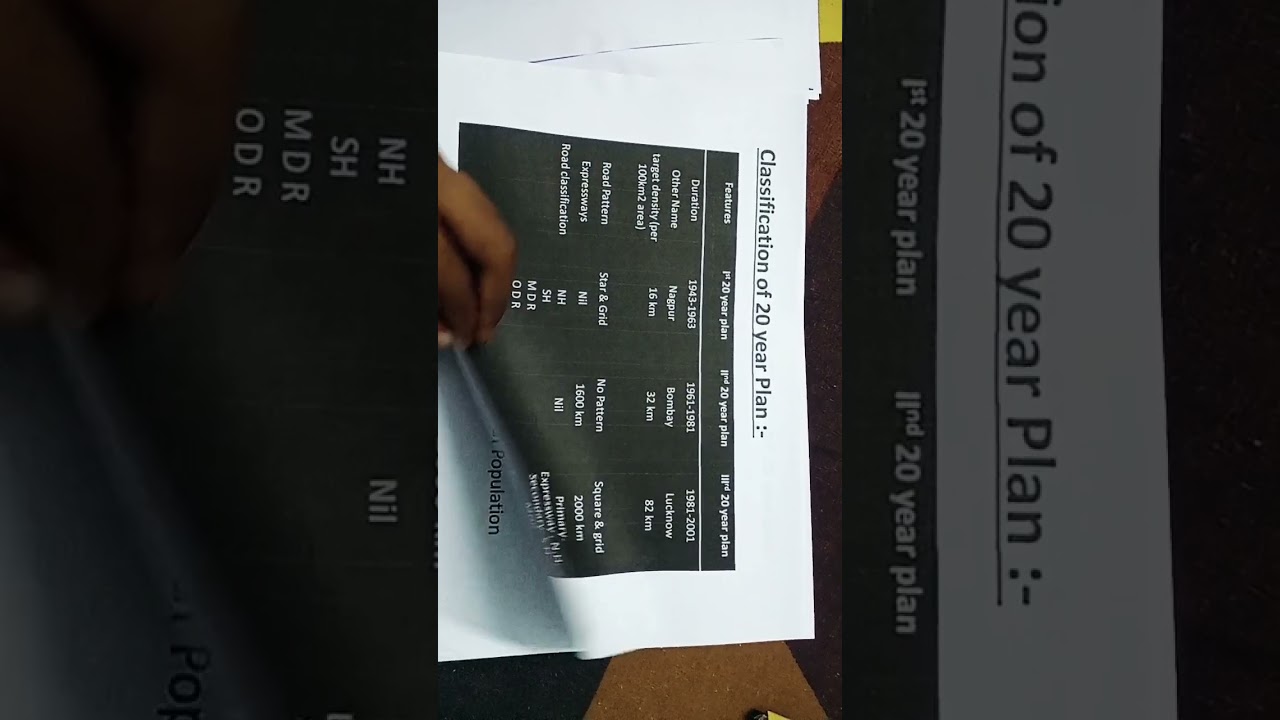 Highway Engineering complete Notes 🔥🔥🔥#civilengineering #sscjecivilengg #rrbje #shortvideo