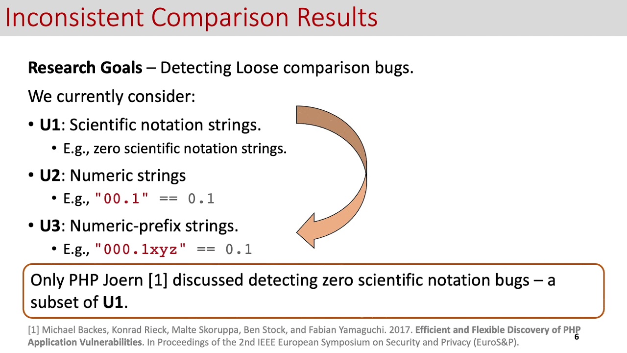 LChecker:  Detecting Loose Comparison Bugs in PHP