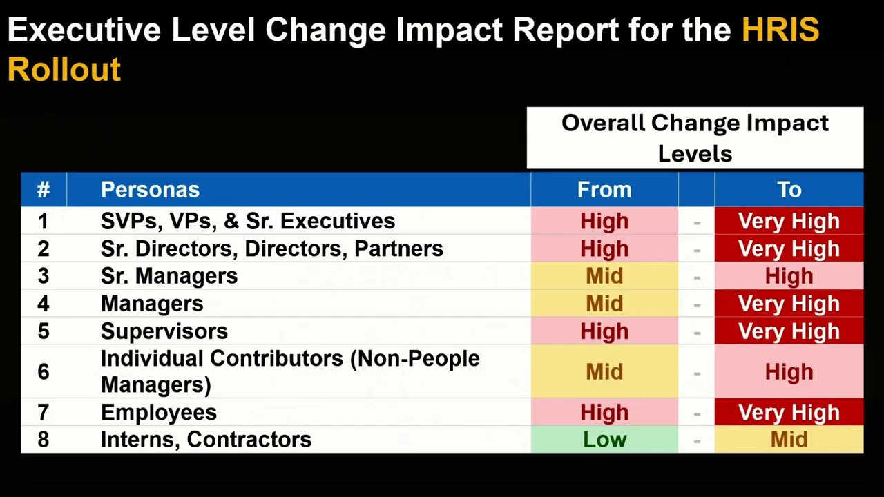 How to Do Change Management for HRIS Implementation and Adoption