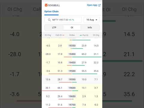 Option chain analysis for intraday trading | Best option chain analysis #bankniftyoptionchain