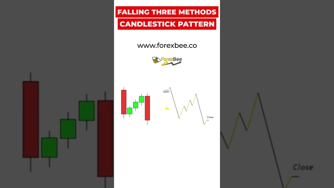 Falling three methods candlestick pattern