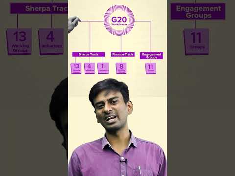 G20 Summit 2023 | New Delhi Declaration | Explained