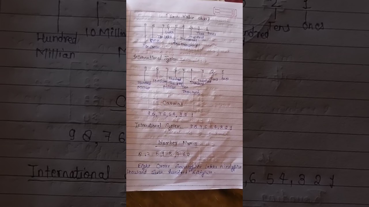 class 6 maths chapter 1:Knowing our numbers notes ncert books se🙂🙂🙂🙂