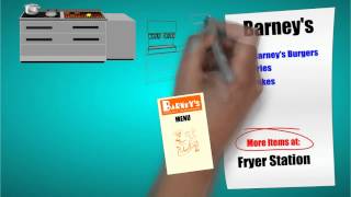 Food Runner Overview | What is a food runner? - Zippia