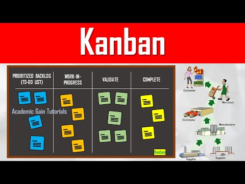 Kanban - Definition, Method, Benefits Explained (Lean Manufacturing Tools)