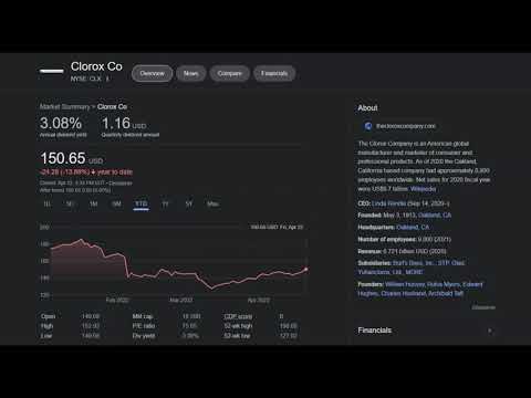 Clorox Company Dividend Update for April 2022
