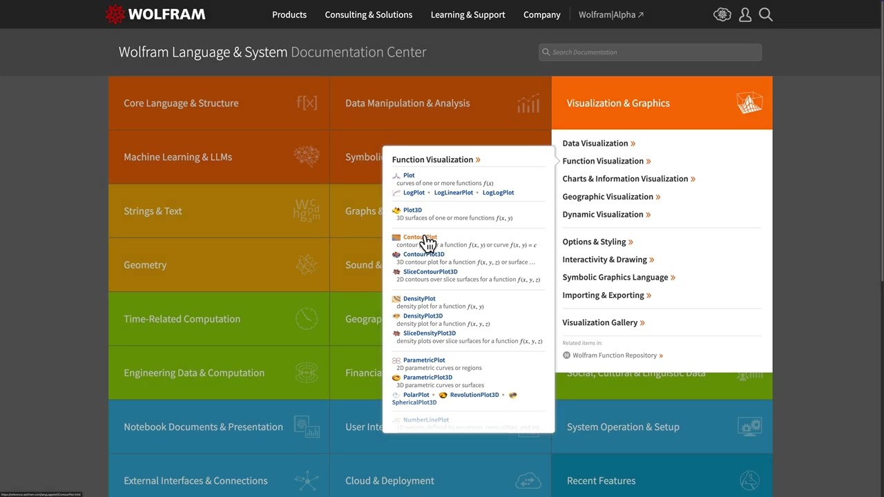 How to Use the Wolfram Documentation System