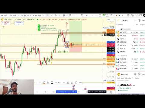 FOMC Analysis