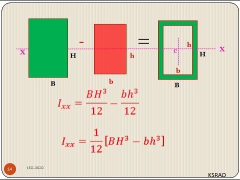 Determine Moment of Inertia(MI) of regular Rectangular, I-section, & perpendicular Axis theorem.