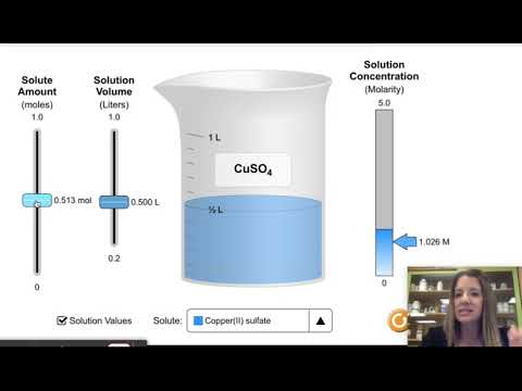 Dilution Simulation Video