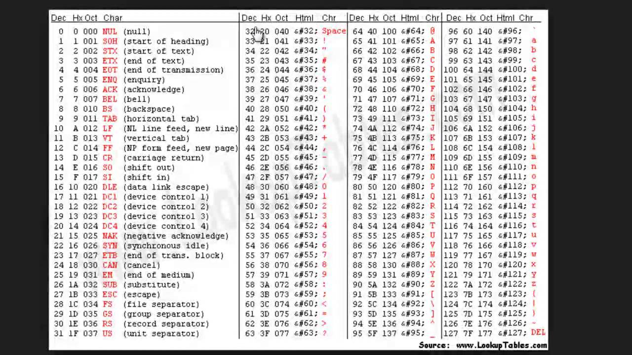 User Validation Simple Java Program