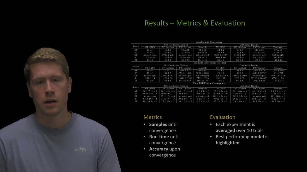 Active Learning for System Identification of Dynamical Systems