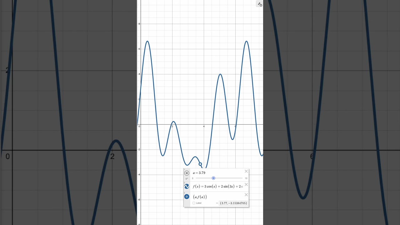 Dynamic Graph Bounds