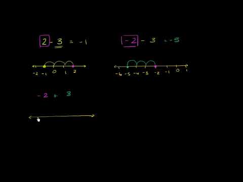 Sumar y restar números negativos (video) | Khan Academy