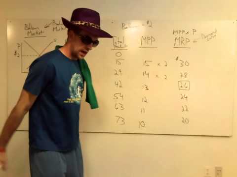 AP Microeconomics- Derived Demand