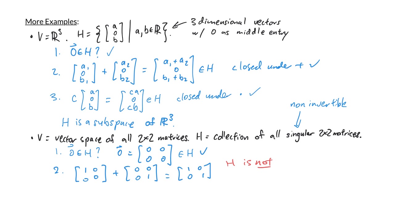 Intro to Linear Algebra - Vector Subspaces