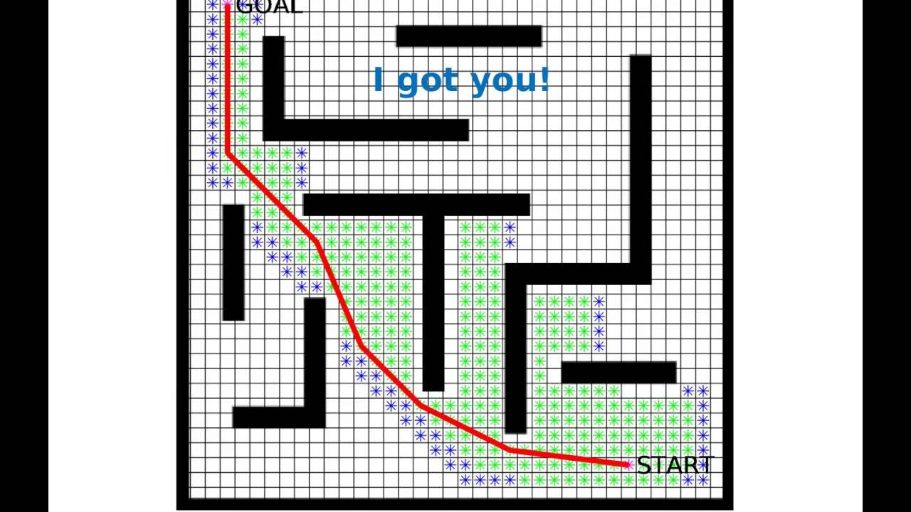 A* path planning on grid map